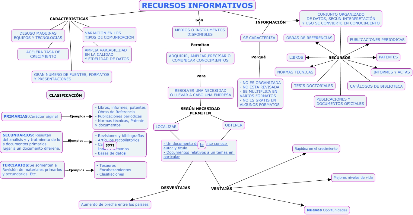 RECURSOS INFORMATIVOS - LA INFORMACION